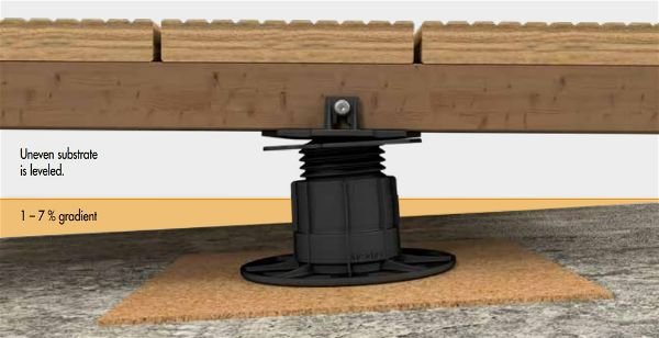 Buy Eurotec SL Base Adjustable Decking Pedestals | SL BASE Small 100000-SL
